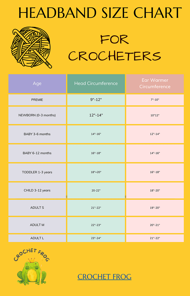 Headband Earwarmer Size Chart Infographic for Crochet - CROCHET FROG blog